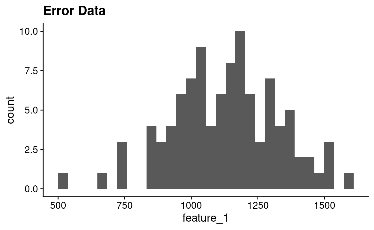 Deciphering Life: One Bit at a Time: Random Forest vs PLS on Random Data