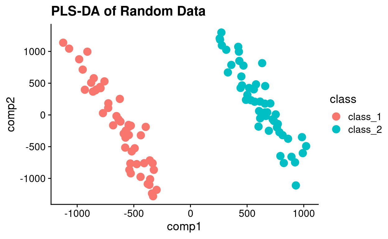 Deciphering Life: One Bit at a Time: Random Forest vs PLS on Random Data