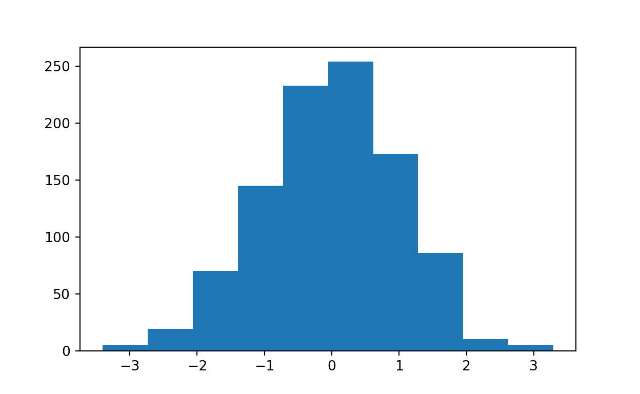 Deciphering Life: One Bit at a Time: Finding Modes Using Kernel Density ...
