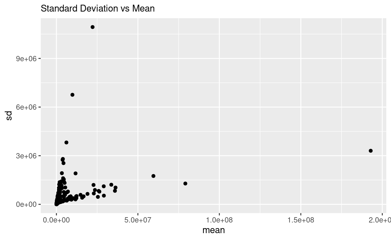 Deciphering Life: One Bit at a Time: Proportional Error in Mass Spectrometry